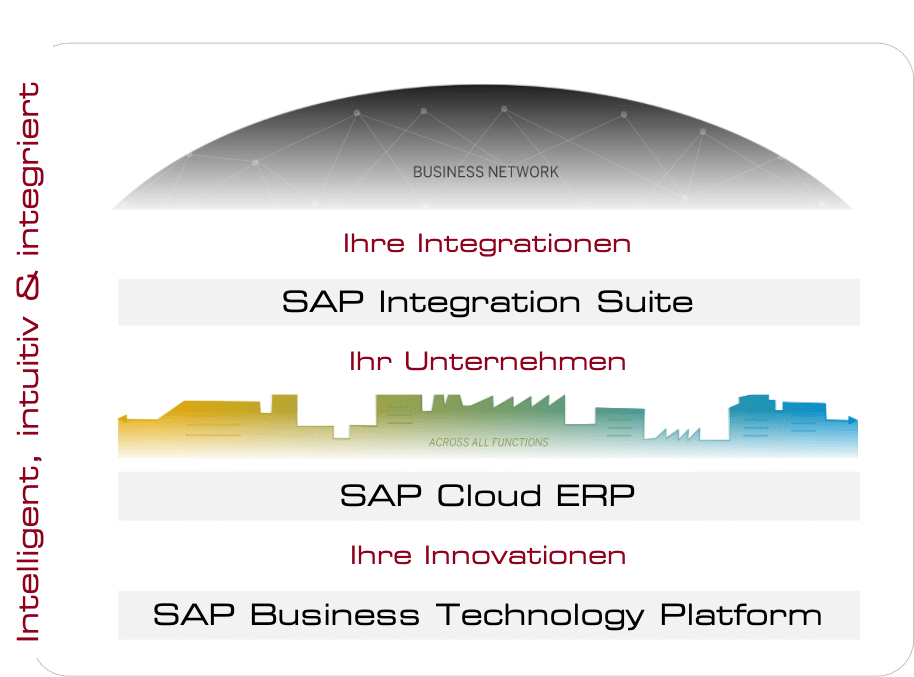 Digital Discovery Assessment - AGILITA